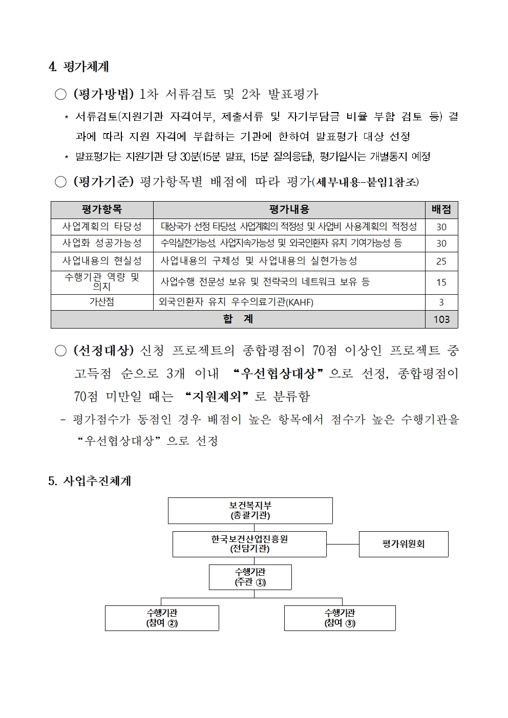외국인환자 사전상담 ICT시범운영사업 외국인환자 사후관리