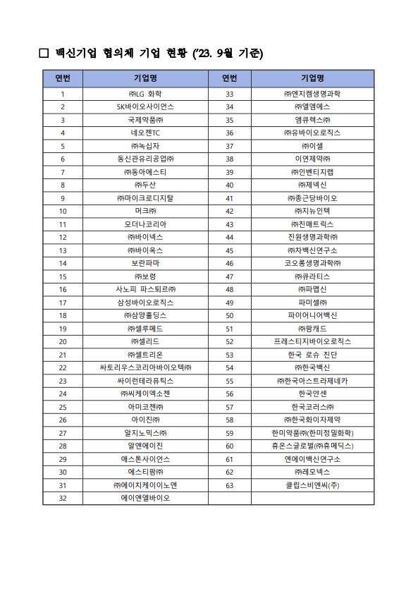 백신기업협의체 소개 및 현황 23 9월 알림마당 제약산업정보포털
