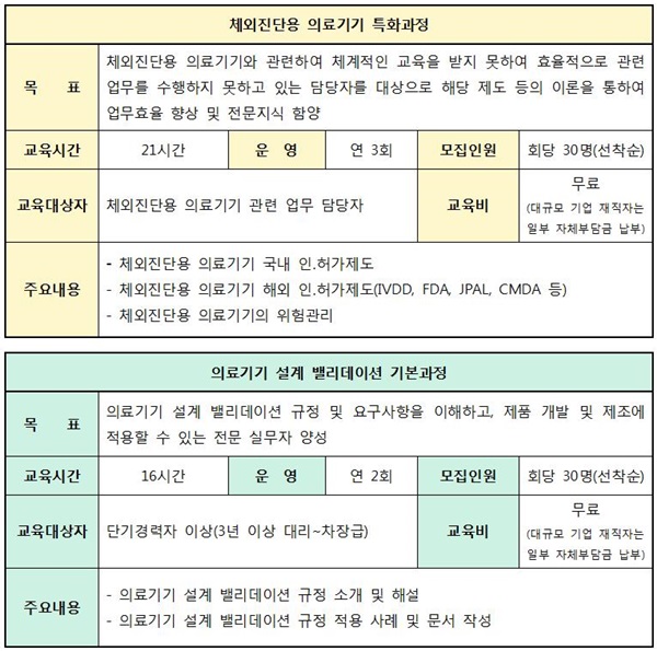 교육 한국의료기기산업협회 2019년 5월 교육안내 기관별 교육·행사알림마당 의료기기산업정보 종합정보시스템