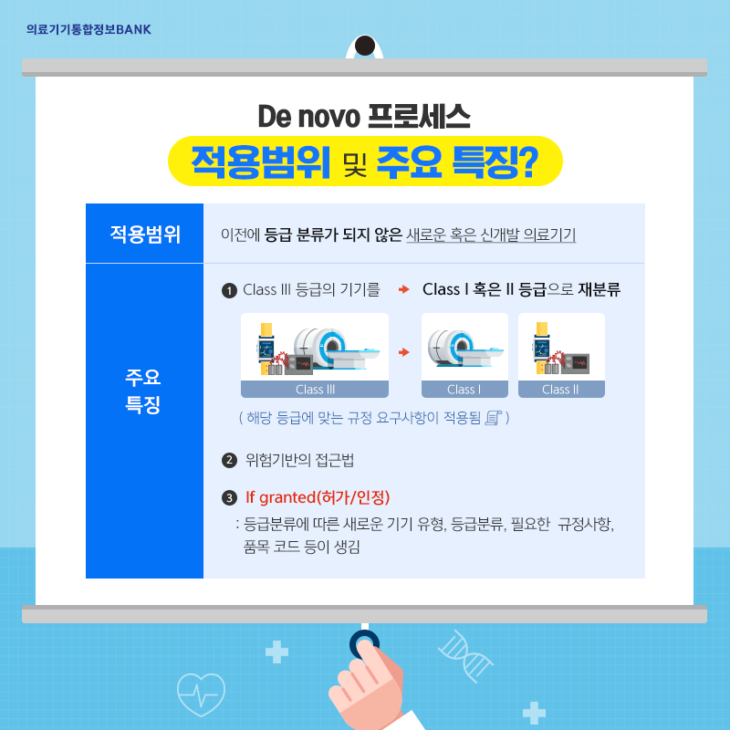 [카드뉴스] 미국 De novo 프로세스 유관기관 자료>자료실-의료기기산업정보 종합정보시스템